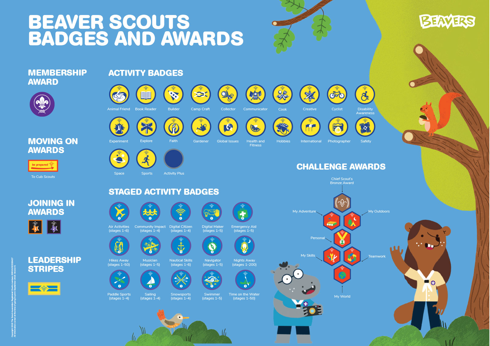 Beavers - 2nd Exeter (St Michaels) Scout Group